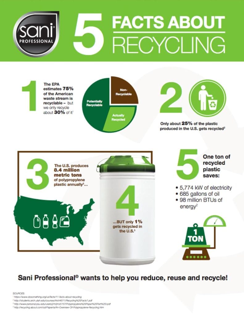 Plastic Recycling Facts Infographic Recycling Facts Infographic Are