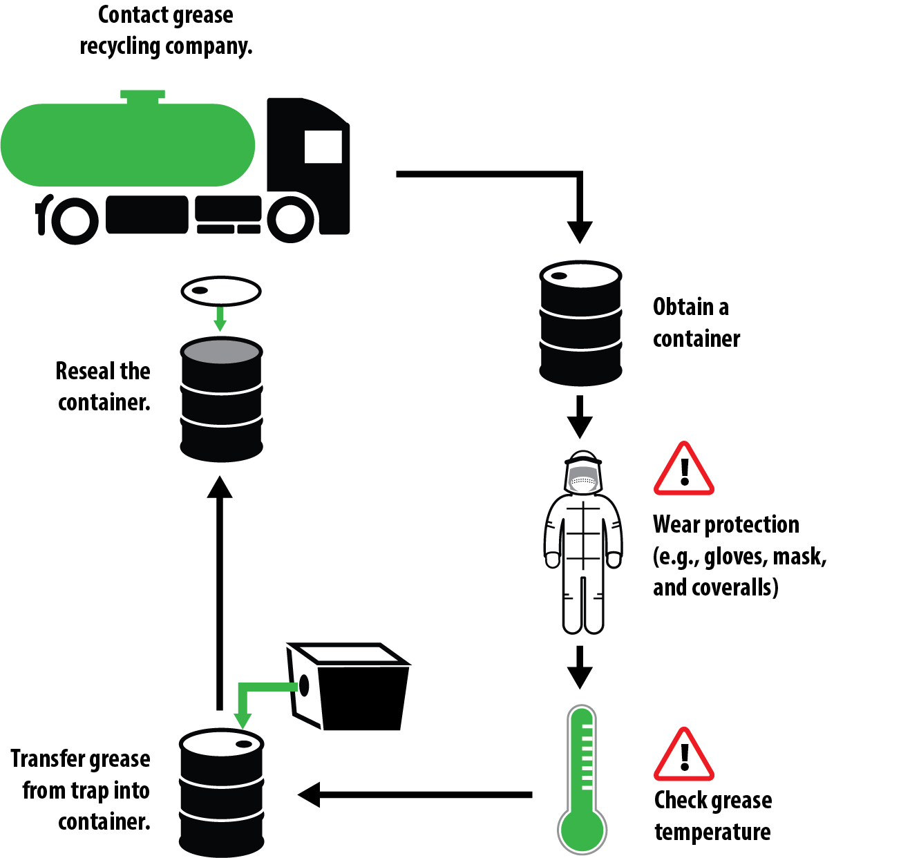 How to Clean Grease on Any Surface - Sani Professional.