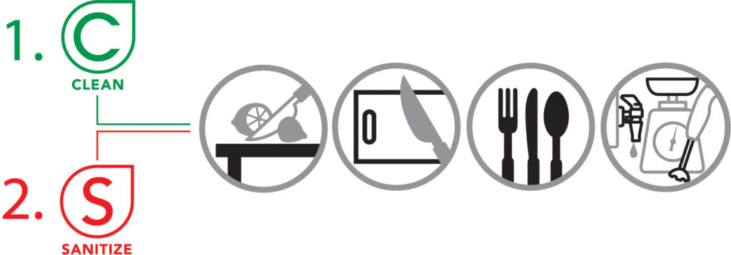 Food Safety for Ghost Kitchens and Beyond - Sani Professional.