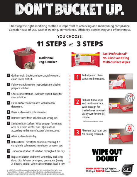 Sanitizing Methods: 11 Steps (Rag & Bucket) vs 3 Steps (Wipes)